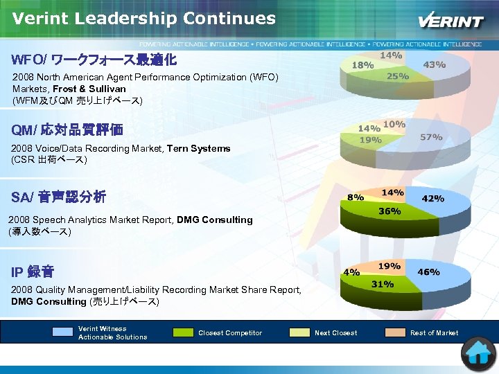 Impact 360 v 10のご紹介 2009年 10月28日 Verint Systems