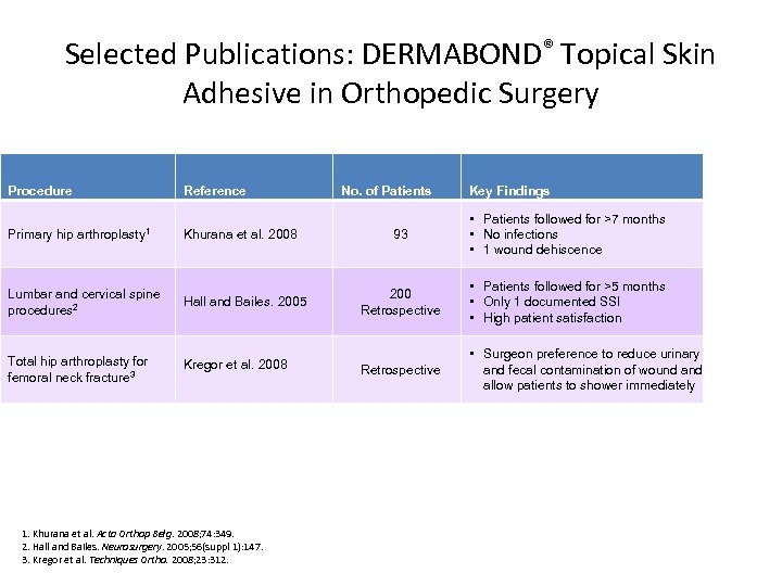 SSI risk can be addressed by controlling risk
