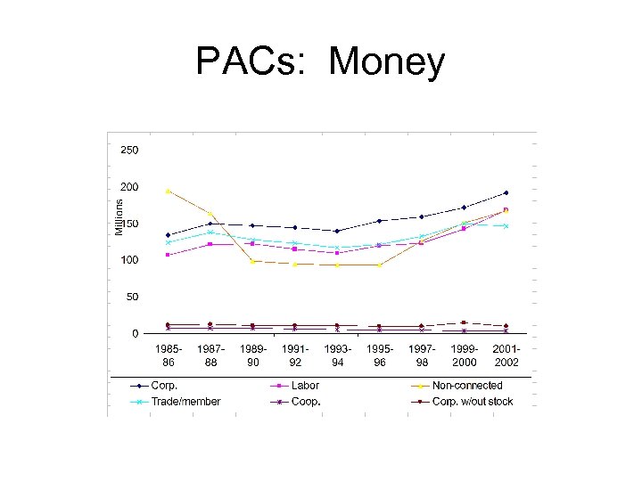 Campaign Spending 17 251 Fall 2004 Problems