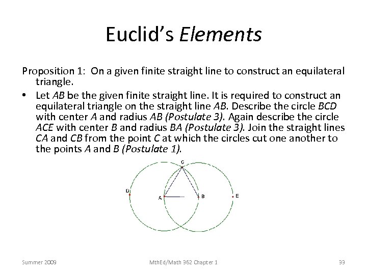 Chapter 1 Euclid s Elements Or It s All His