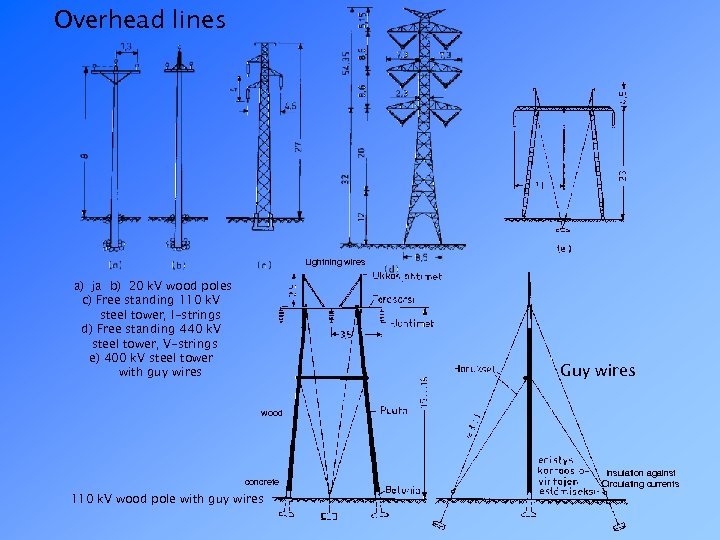 ELEC-E 8422 Introduction to Electrical Energy Systems Lecture