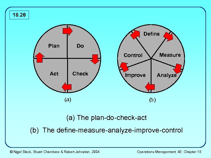 18 1 Operations Improvement Chapter coverage Measuring and