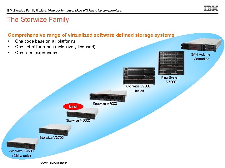 IBM Storwize Family Update More performance More efficiency