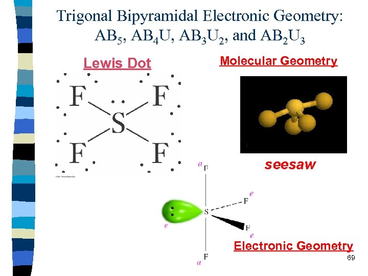 CHAPTER 8 n Molecular Structure Covalent Bonding