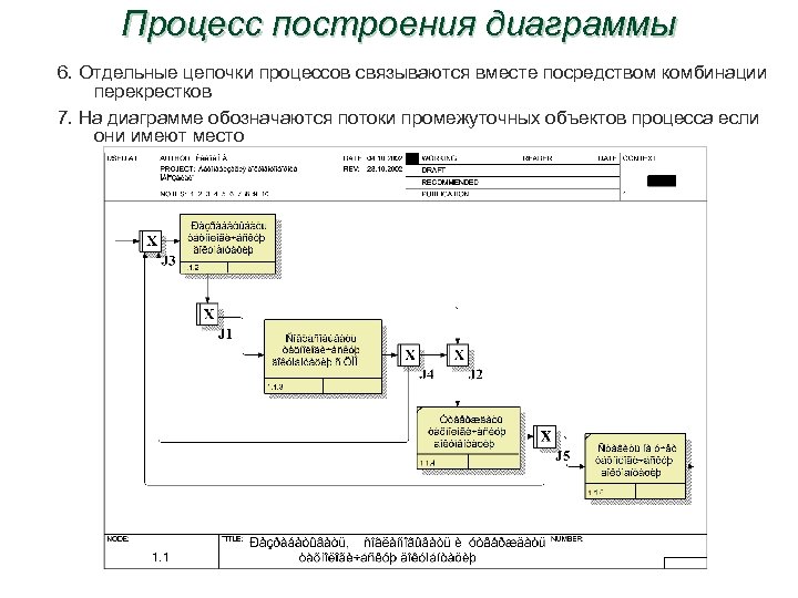 Описание спецификации процессов Часть стандарта IDEF 3 реализованная