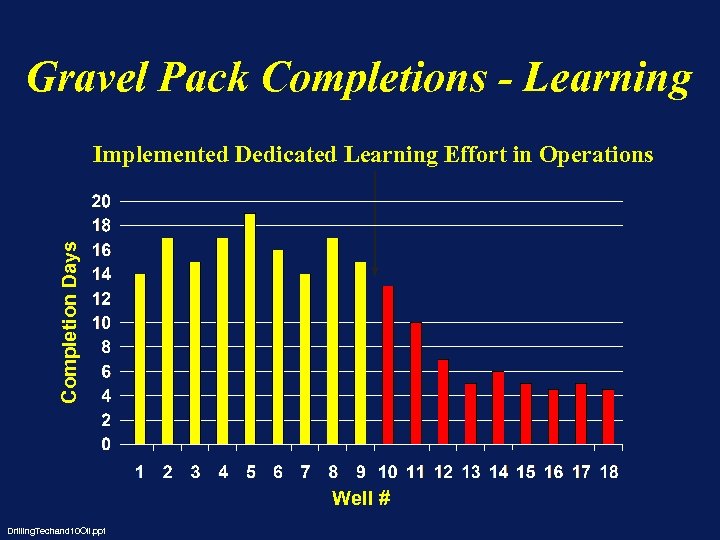 How to make a Break thru Breakthrough Drilling
