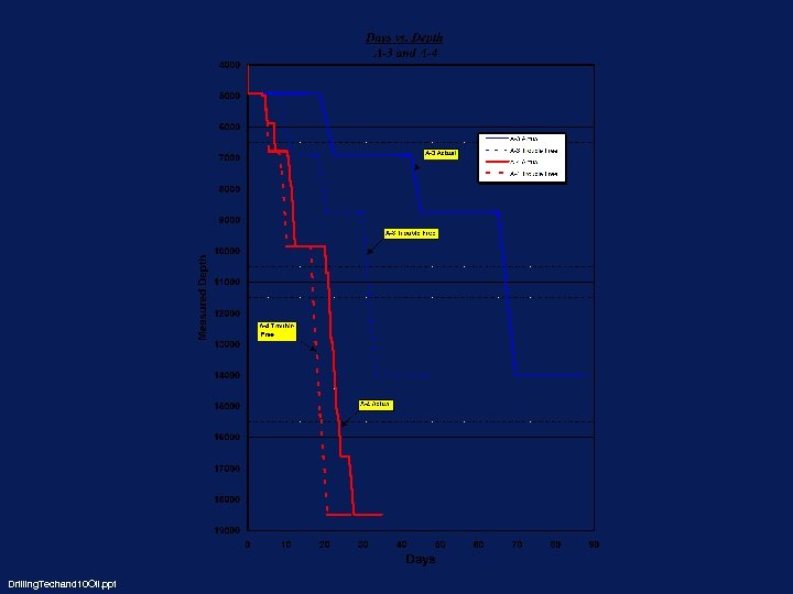 How to make a Break thru Breakthrough Drilling