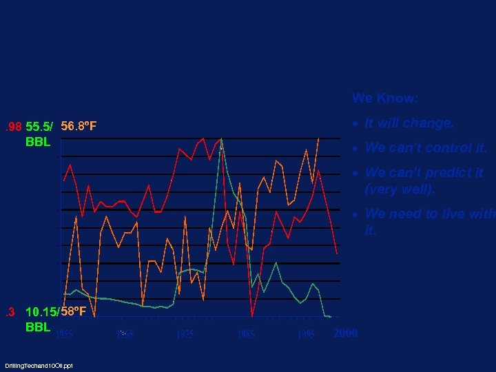 How to make a Break thru Breakthrough Drilling