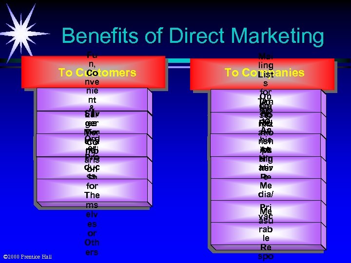 Objectives ä Growth Benefits of Direct Marketing