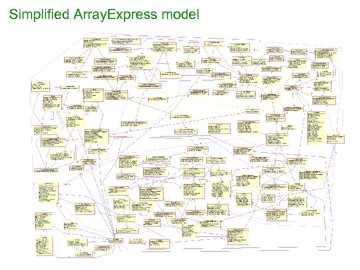 Array Express a public database for microarray
