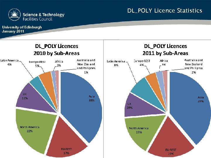 University of Edinburgh January 2011 DL_POLY_4 Ilian Todorov
