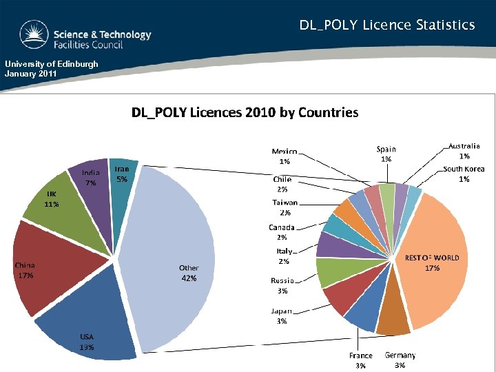 University of Edinburgh January 2011 DL_POLY_4 Ilian Todorov