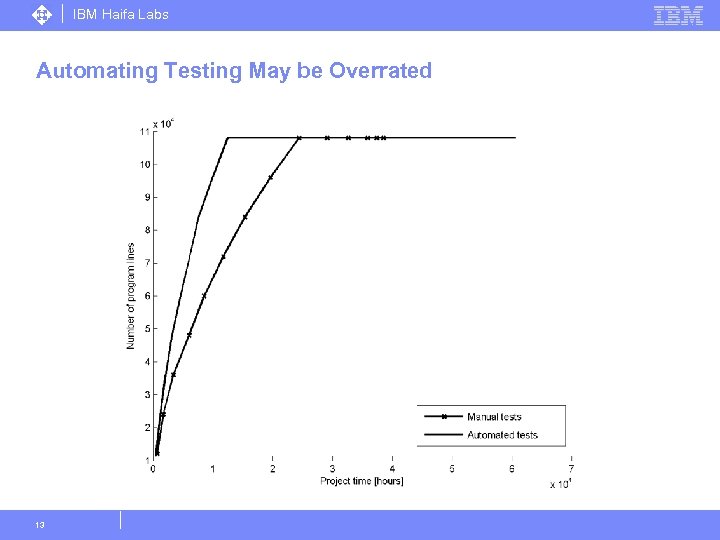 IBM Haifa Research Lab An Open Source Simulation