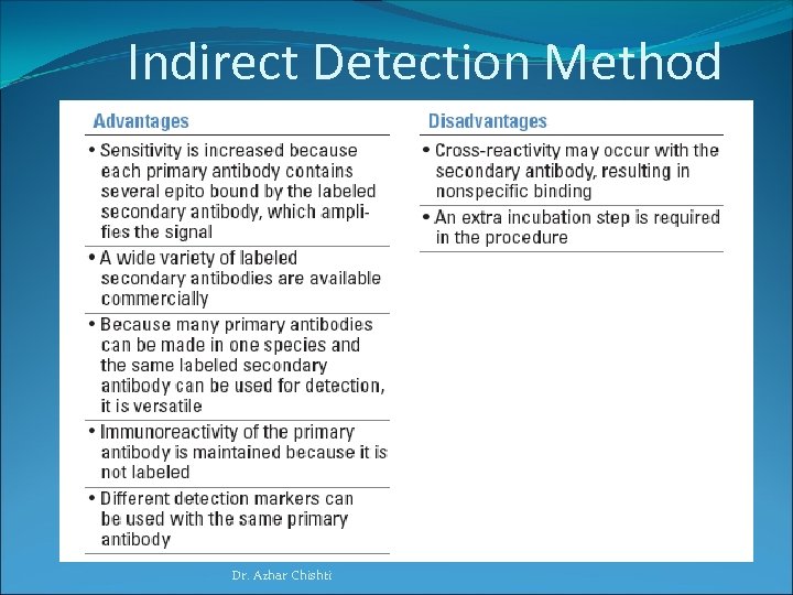 BLOTTING Dr Azhar Chishti Department of Medical Biochemistry
