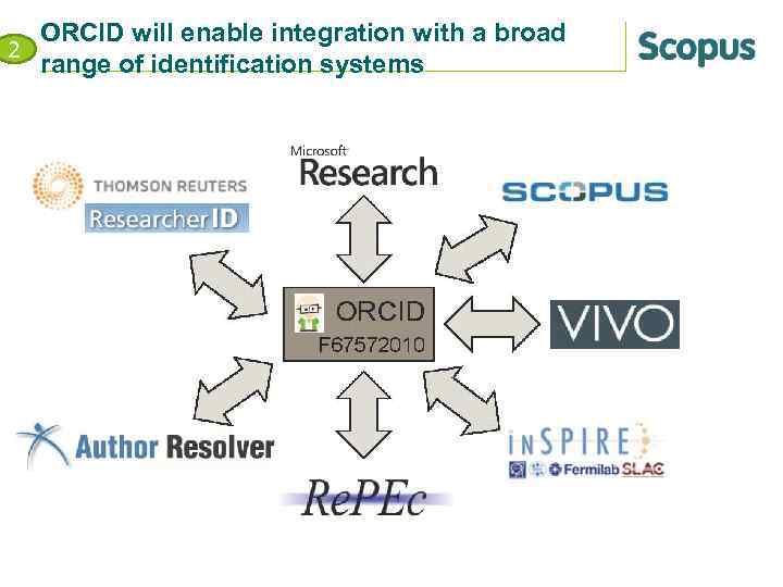 Scientific breakthroughs start with Scopus The database with
