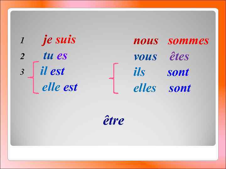 UNITE 1 Faisons connaissance Leçon 2 3 4