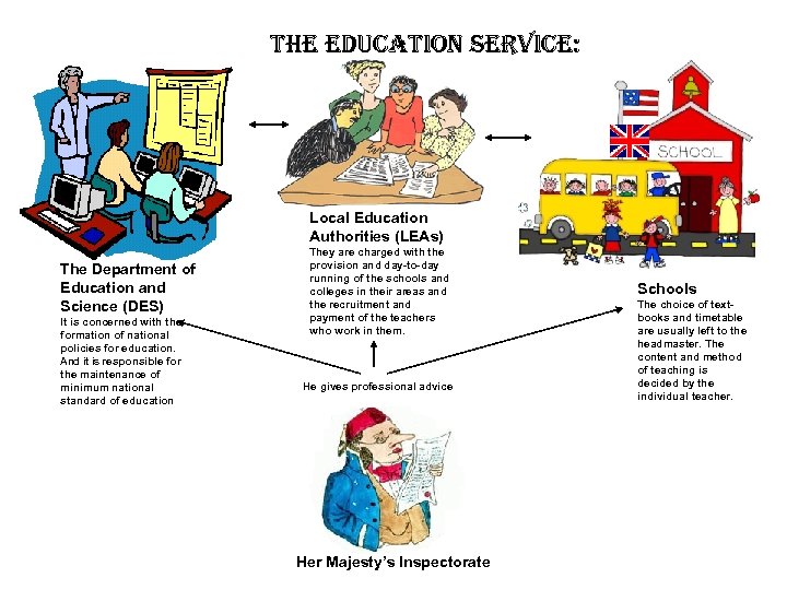 the system of education and the oldest universities