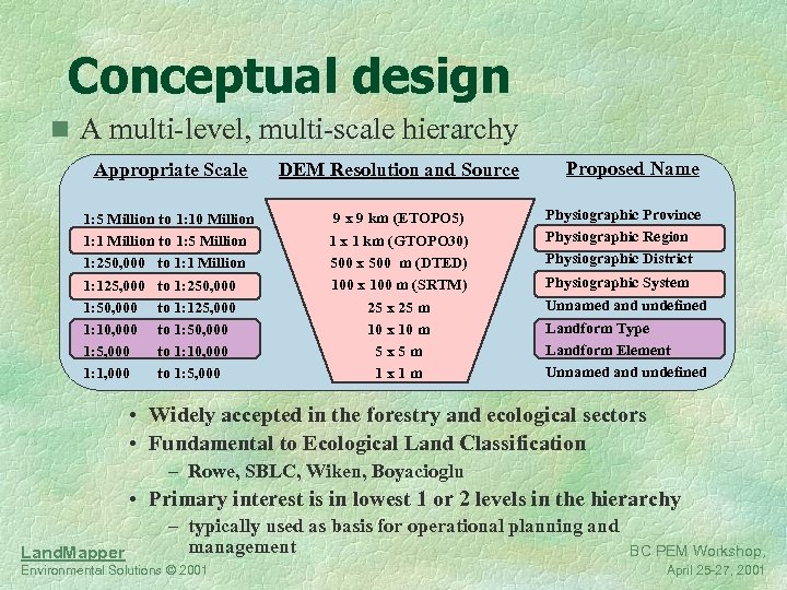 Automated landform classification using DEMs Automated classification of