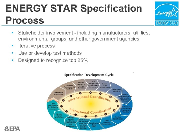 ENERGY STAR Commercial Food Service CFS Equipment January
