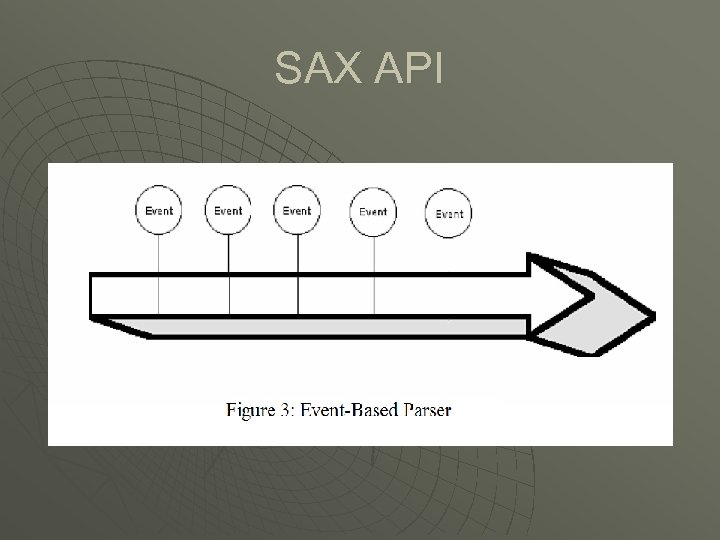 XML DOM and SAX Parsers By Omar RABI