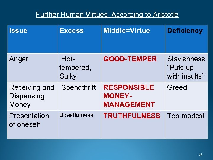 Professional and Business Ethics Prof Peter Hadreas Spring