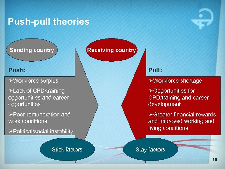 Migration intentions of pharmacy students A global study
