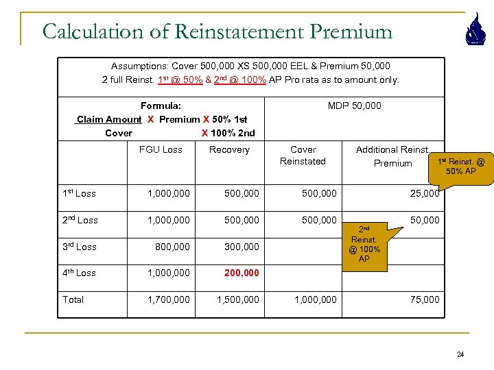 RI Accounting for Non Proportional Treaties Mrs A