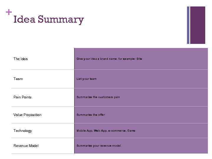 Idea Title Presenters Idea Summary