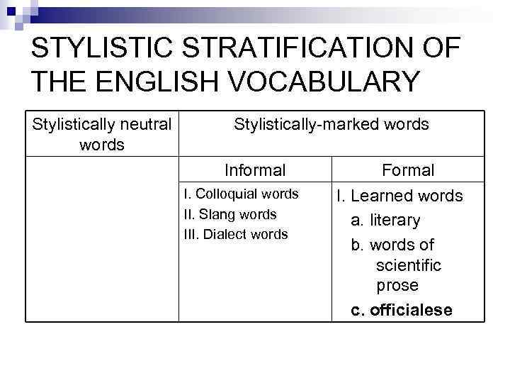 STYLISTIC LAYERS OF THE ENGLISH VOCABULARY STYLISTIC