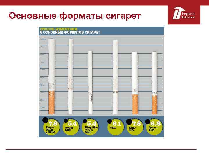 West Compact_лето 2012 Бриф для промоутеров Date