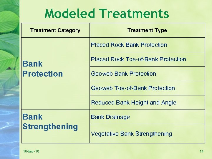 Bank Stability and Toe Erosion Model BSTEM Analysis