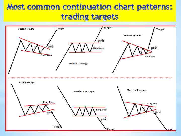 LECTURE 3 TECHNICAL ANALYSIS OF FINANCIAL MARKETS