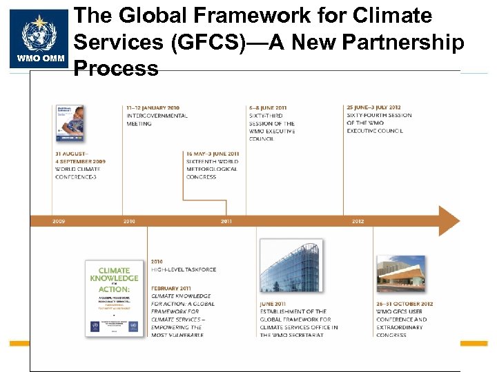 WMO OMM Global Framework for Climate Services GFCS