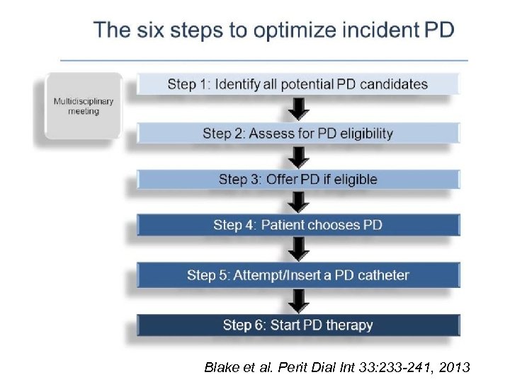 How to increase the number of PD patients