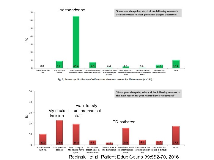 How to increase the number of PD patients