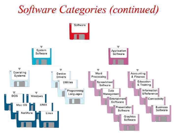 Unit 4 Application Software 4 1 Software Basics