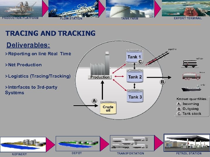 Saab Rosemount Tank Radar AB PRODUCTION PLATFORM FLOW