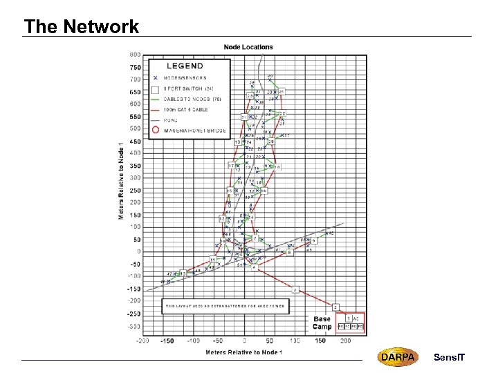 Sens IT Integration and Experimentation Update BBN Technologies