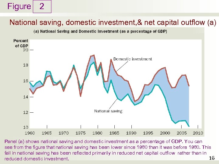 Chapter 18 Open-Economy Macroeconomics Basic Concepts International