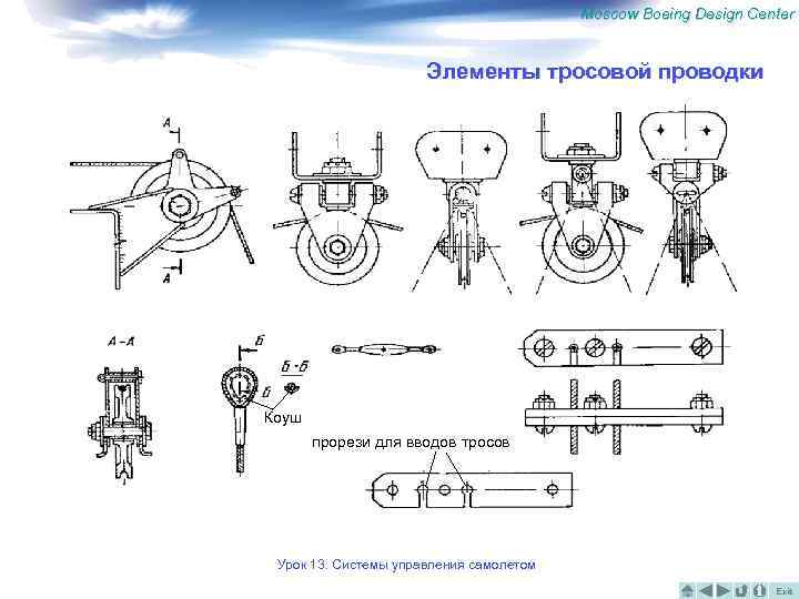 Moscow Boeing Design Center Система управления самолётом Airplane