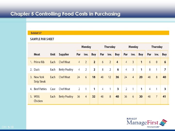 5 OH 5 -1 Controlling Food Costs in
