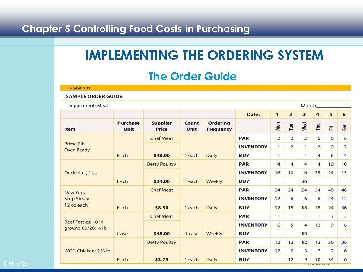 5 OH 5 -1 Controlling Food Costs in