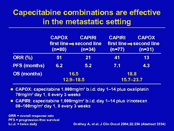 Forging a new standard in metastatic CRC Eric