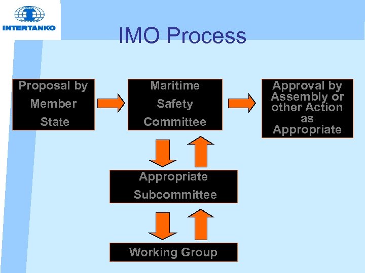 Market Actors Behaviour by Erik Ranheim INTERTANKO com