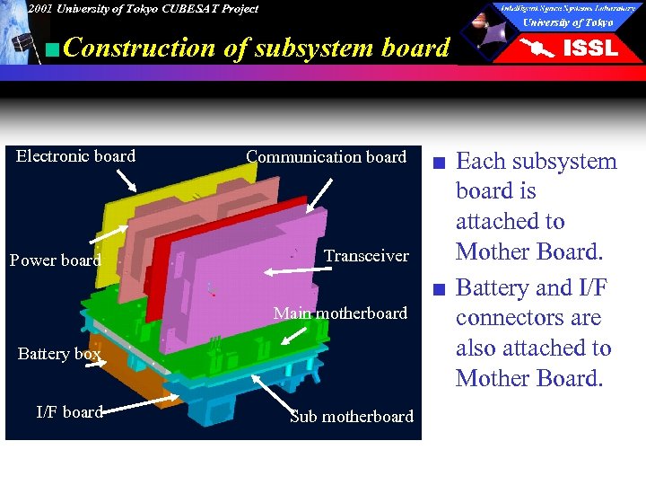 2001 University of Tokyo CUBESAT Project University of