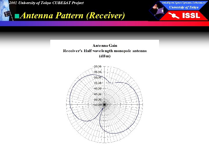 2001 University of Tokyo CUBESAT Project University of