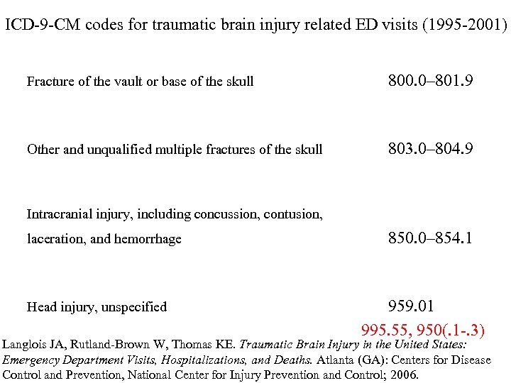 Traumatic Brain Injury Classification Limor Aharonson-Daniel Ph D