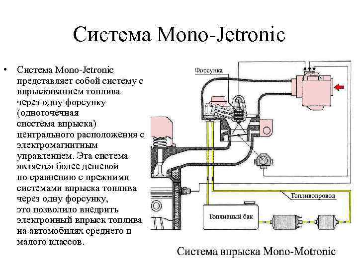 ИНЖЕКТОРНЫЙ ДВС УСТРОЙСТВО И ПРИНЦИП РАБОТЫ ИНЖКТОРНОЙ