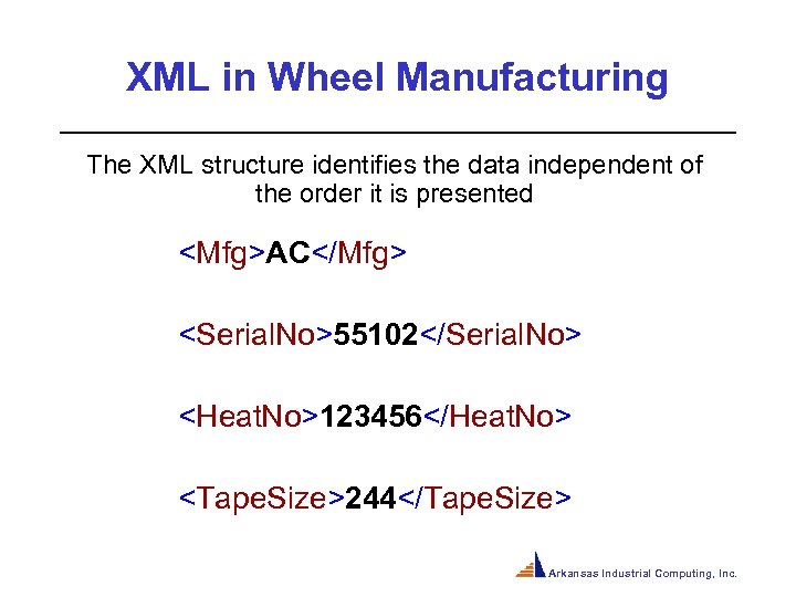 The Use and Standardization of Barcodes in Railroad