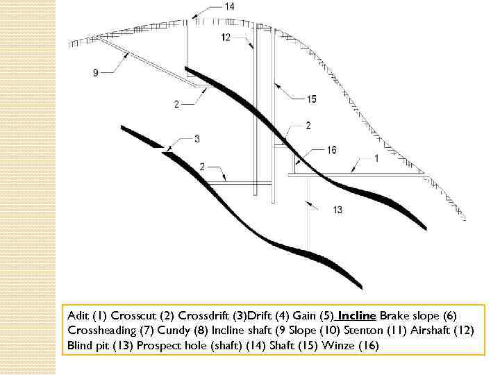 MINE WORKINGS Mine working excavation driftage mine